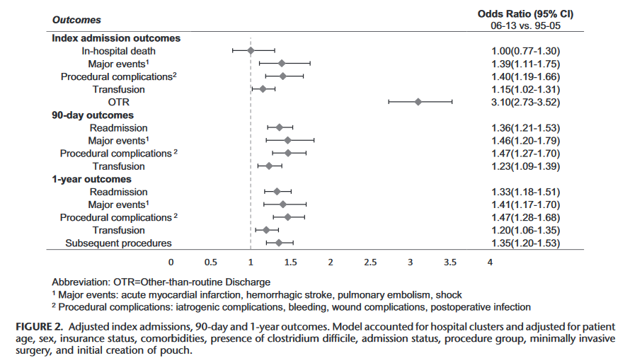 In Age of Biologics, Ulcerative Colitis Patients Face Higher Morbidity